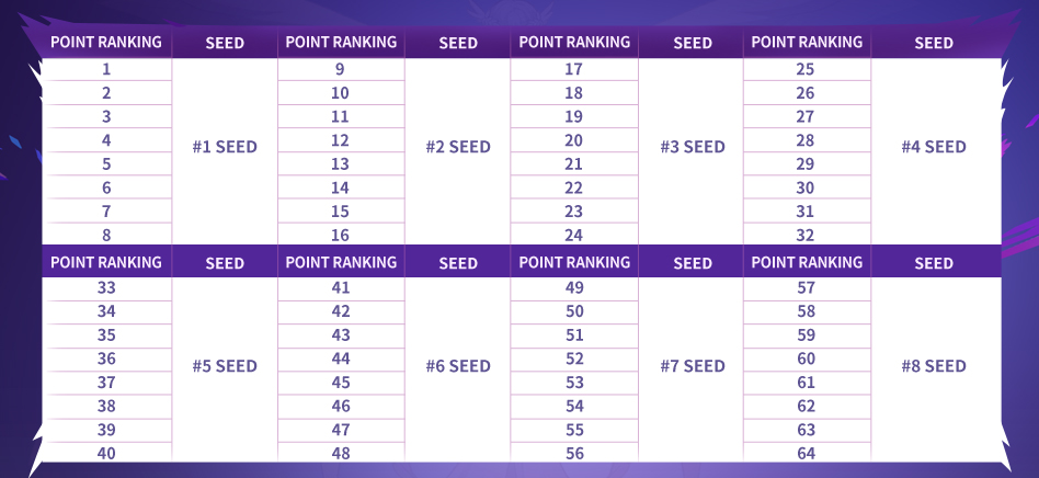 Ragnarok Origin: ROO